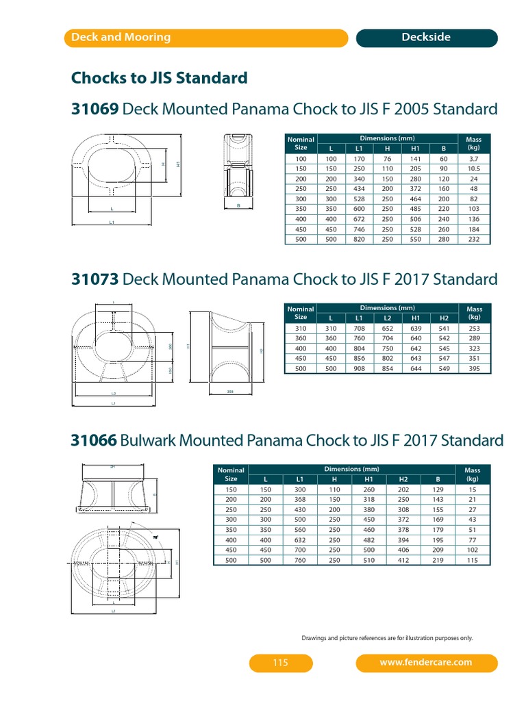 Deck Mounted Panama Chock | PDF