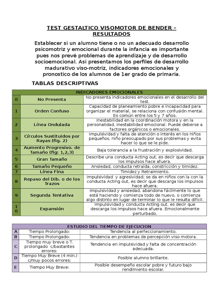 Test Gestaltico Visomotor de Bender | PDF | Psicologia POSITIVA | Salud ...