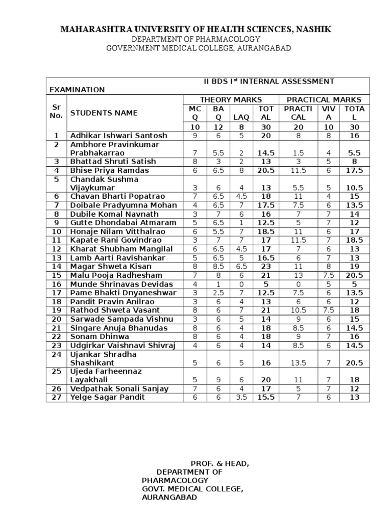 BDS Internal Assessment Results 2023 | PDF