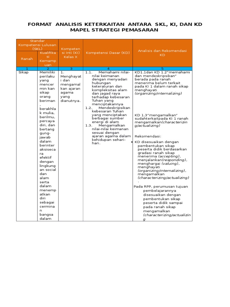 LK. 1-ANALISIS KETERKAITAN ANTARA SKL KI KD Strategi Pemasaran | PDF