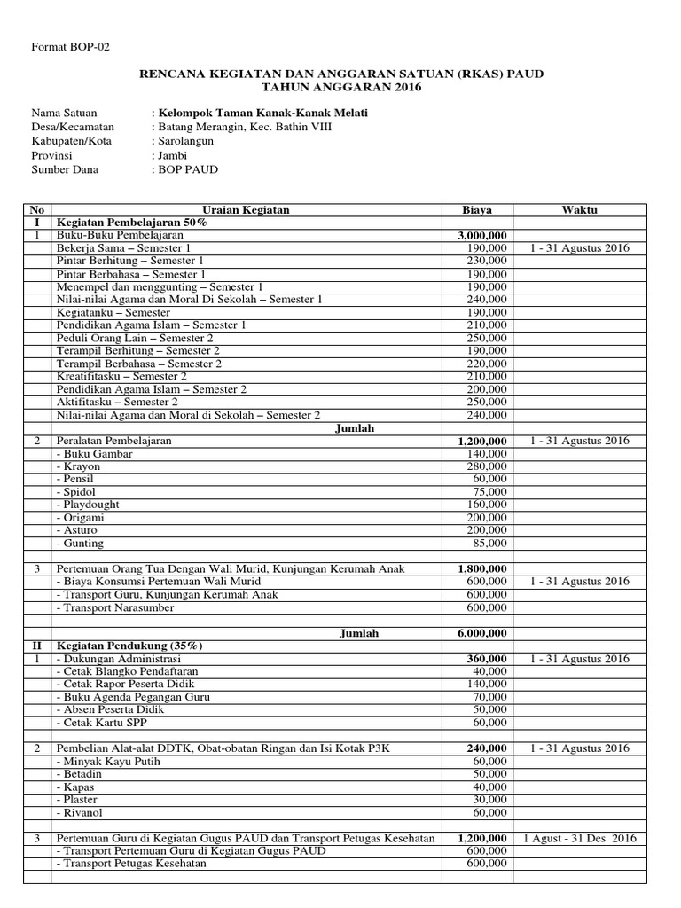 Rencana Kegiatan Dan Anggaran Satuan (Rkas) Paud