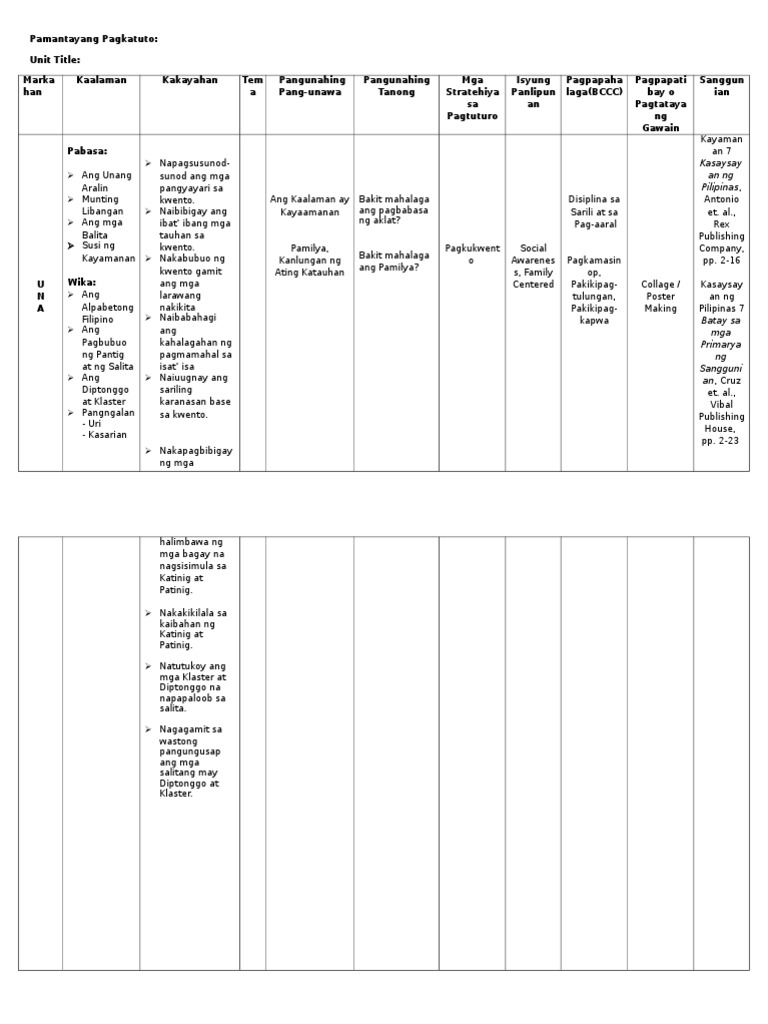 Syllabus Sambitla | PDF