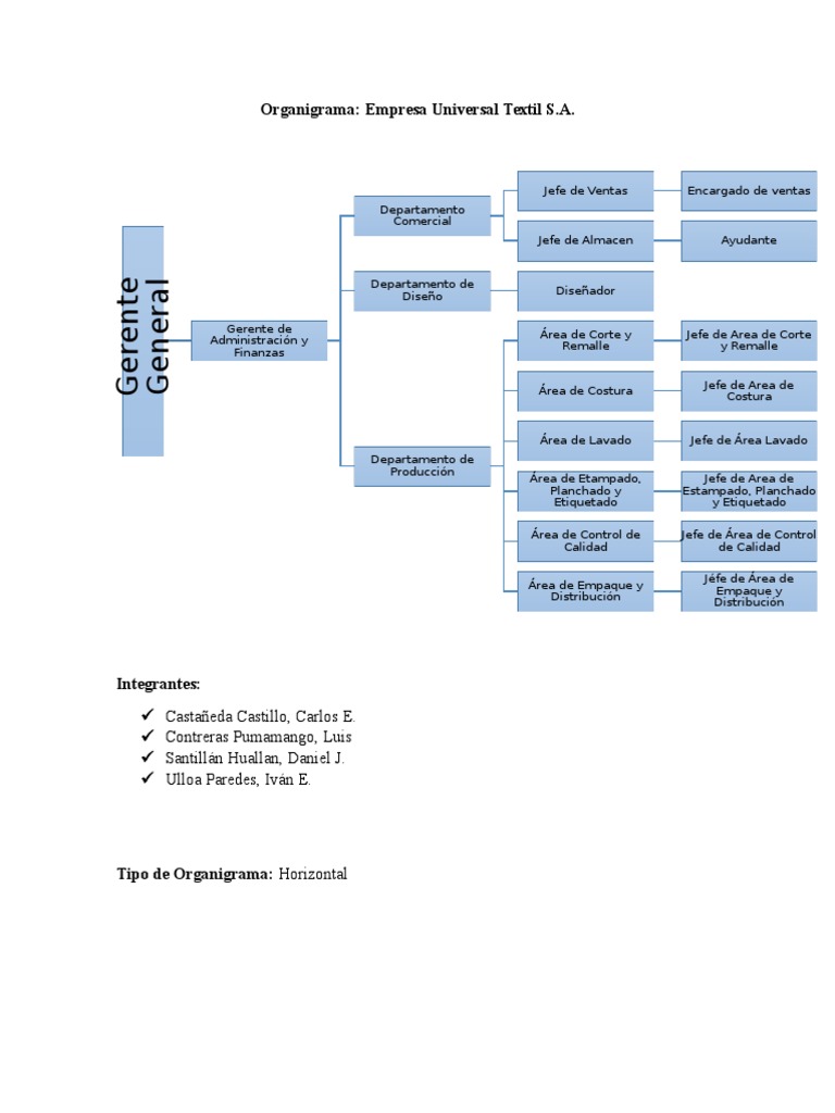 Organigrama Universal Textil S.A. | PDF