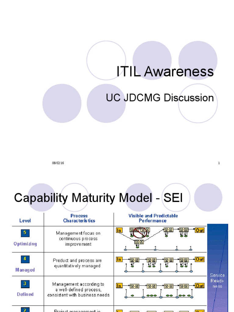Understanding Service Management Maturity and ITIL Best Practices ...