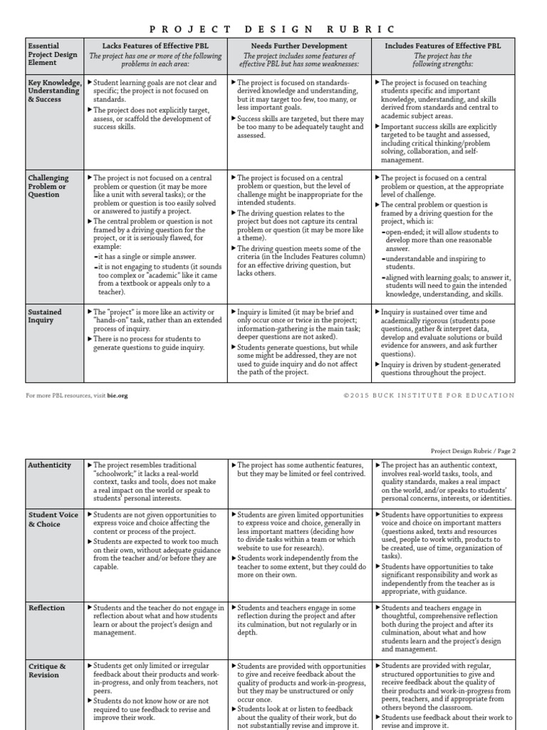 PBL Rubric | PDF | Critical Thinking | Teachers