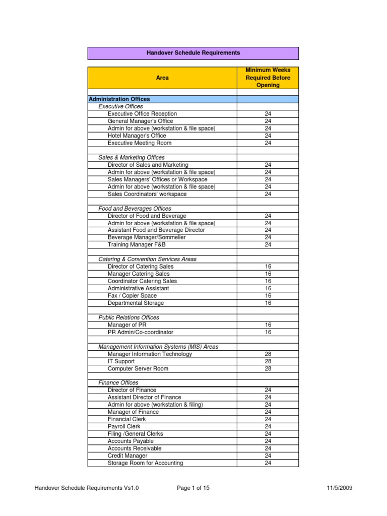 Handover Schedule | Restaurants | Refrigerator
