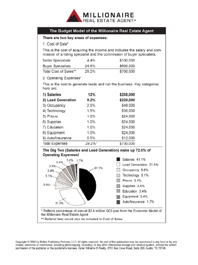 MREA Budget Model Expense Ratios | PDF