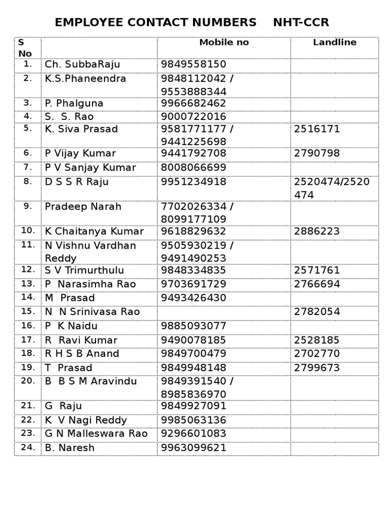 Employee Contact Numbers NHT-CCR Updated 02092015 | PDF