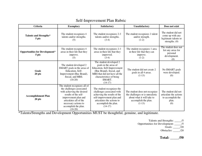 Self Improvement Plan Rubric | PDF | Business | Self-Improvement