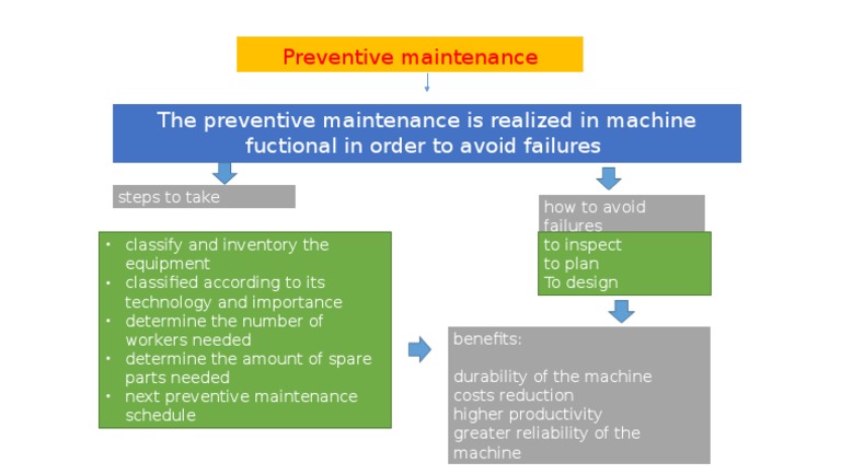 Preventive Maintenance | PDF