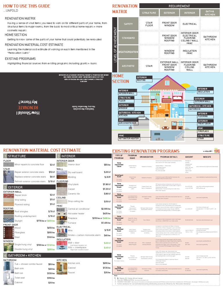 How To Use This Guide Renovation Matrix | PDF | Federal Housing ...