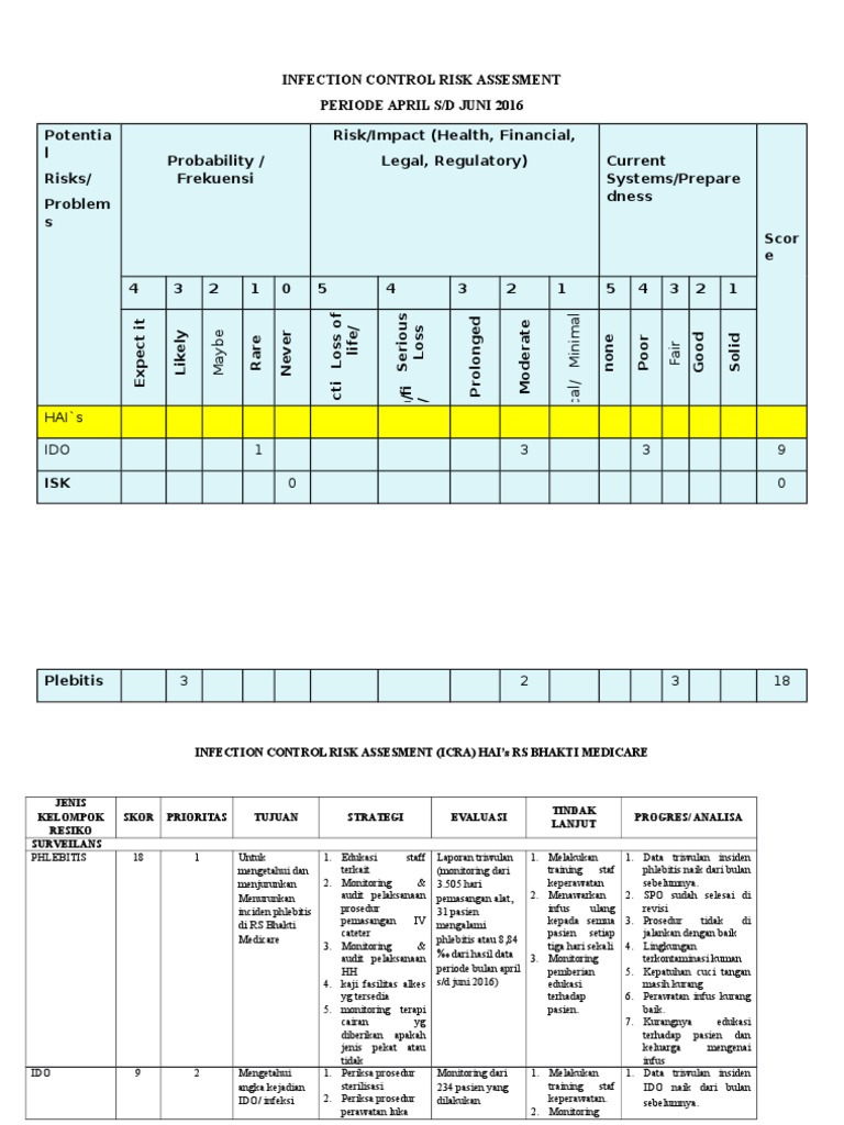 Infection Control Risk Assesment (Icra) | PDF | Sains & Matematika