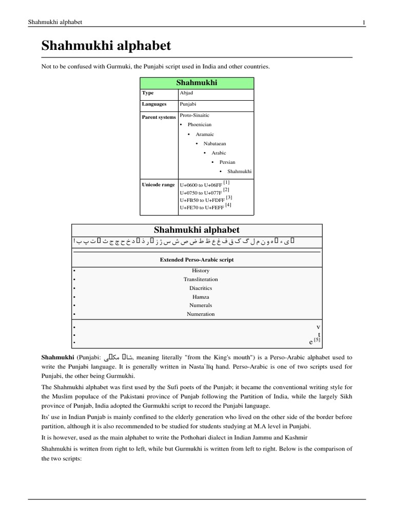 Shahmukhi Alphabet | Download Free PDF | Languages Of Asia | Writing
