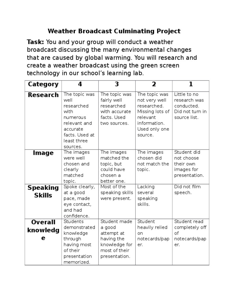 Weather Broadcast Rubric 2 | PDF
