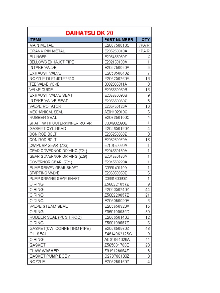 Daihatsu DK 20 | PDF | Pump | Valve