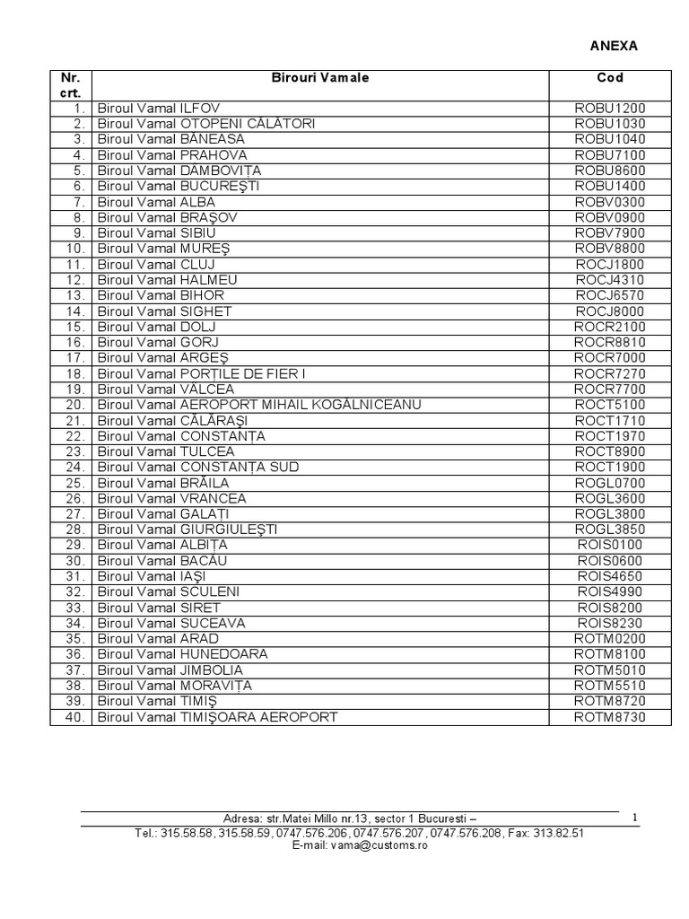 Cod Birouri Vamale | PDF