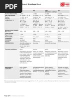AISI 1006 and SWCH Material Comparison | PDF
