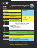 Hydralazine Protocol for Pregnancy Hypertension | PDF | Intravenous ...