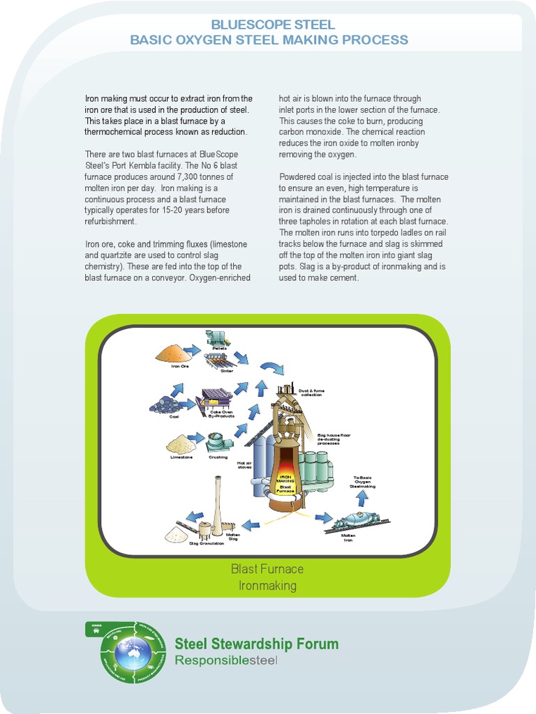 Media-File-1 Downloadpages Bluescope | PDF | Blast Furnace | Steelmaking