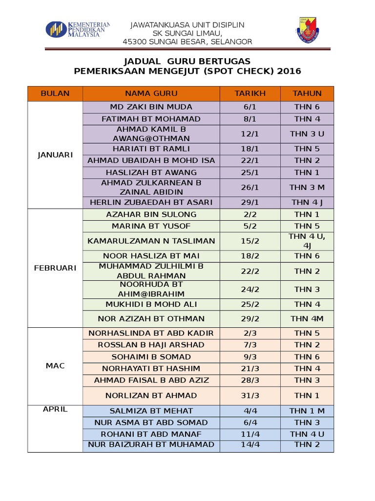 Jadual Guru Bertugas Spot Check | PDF