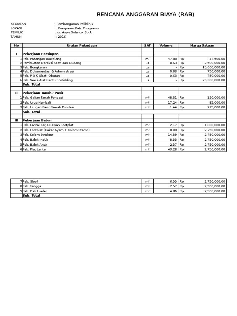 RAB Klinik DR Aspri | PDF