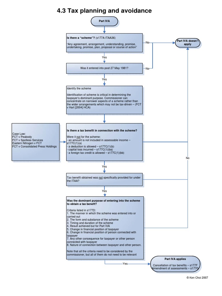 4-3 Part IVA General AntiAvoidance | PDF | Law