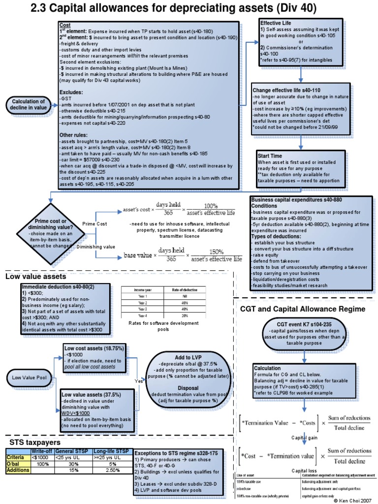 2-3 Capital Allowances | PDF | Expense | Tax Deduction