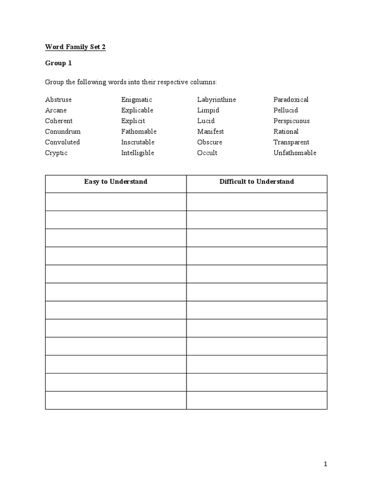 Grouping Synonyms: Word Family Set 2 Organizes Vocabulary Words into ...