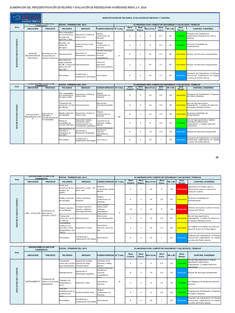 Matriz de Identificación de Peligros y Riesgos | Factores humanos y ergonomía | Quemar