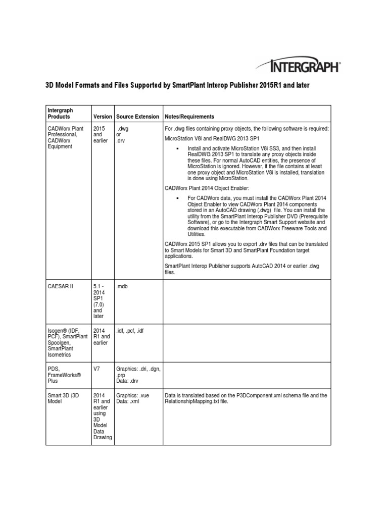3D Model Formats and Files | PDF | Auto Cad | Computer Aided Design