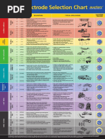 Westerman Table 1 | PDF | Engineering Tolerance | Alloy