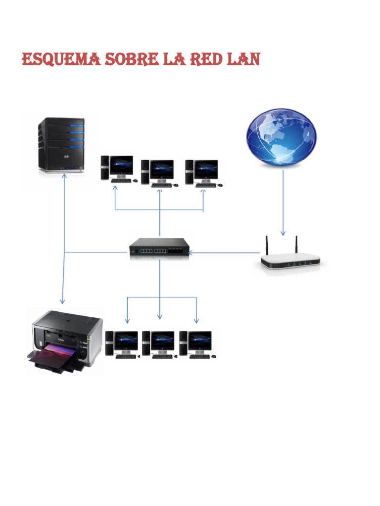 RED LAN | Controlador de interfaz de red | Enrutador (Computación)