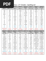 WTW Primary Spelling Inventory | PDF | Orthography | Linguistics