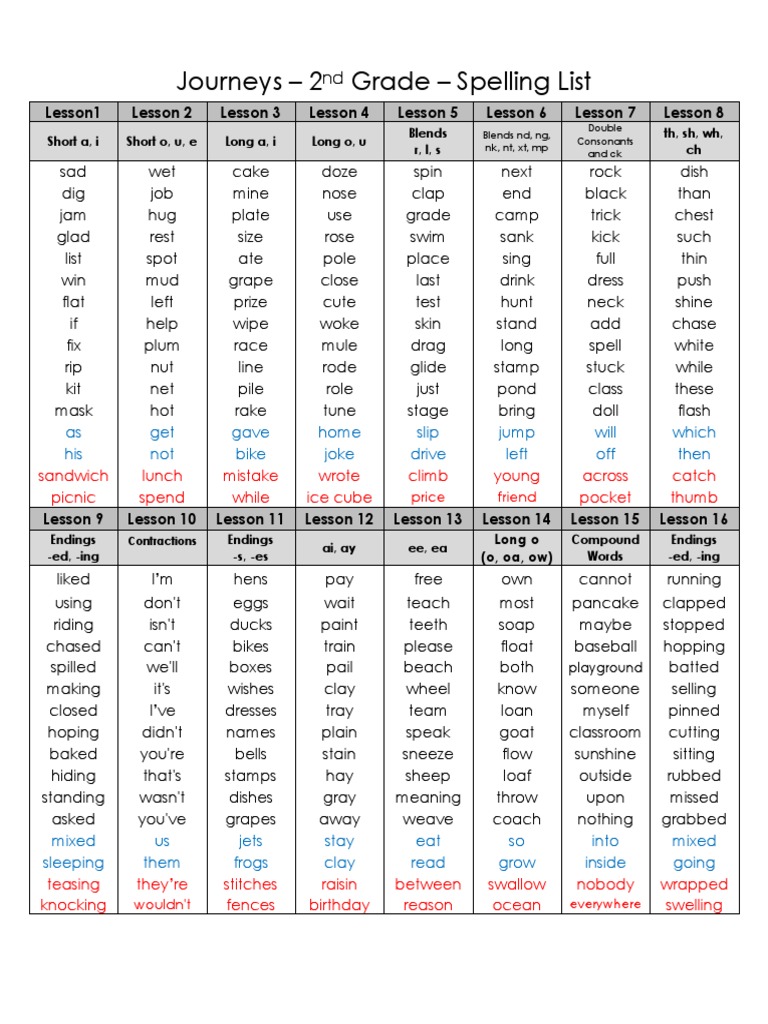 Journeys - 2 Grade - Spelling List: Lesson1 Lesson 2 Lesson 3 Lesson 4 ...