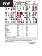 Bombay High Court Calendar 2026 | PDF | Holidays | Observances