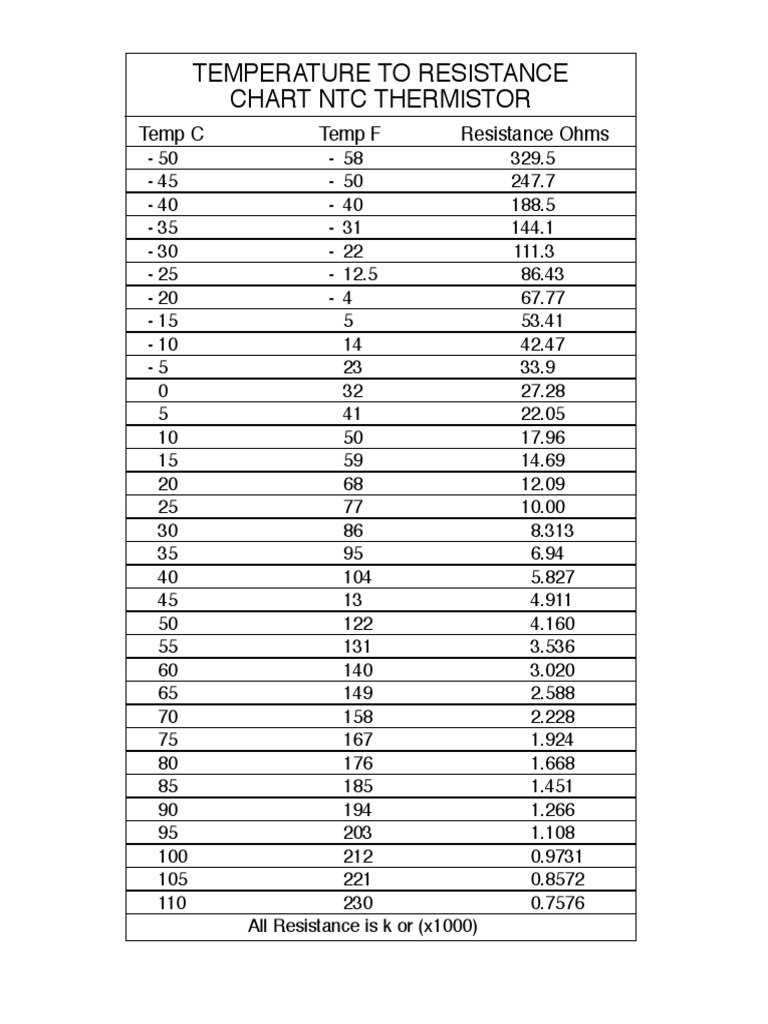 NTC Chart | PDF