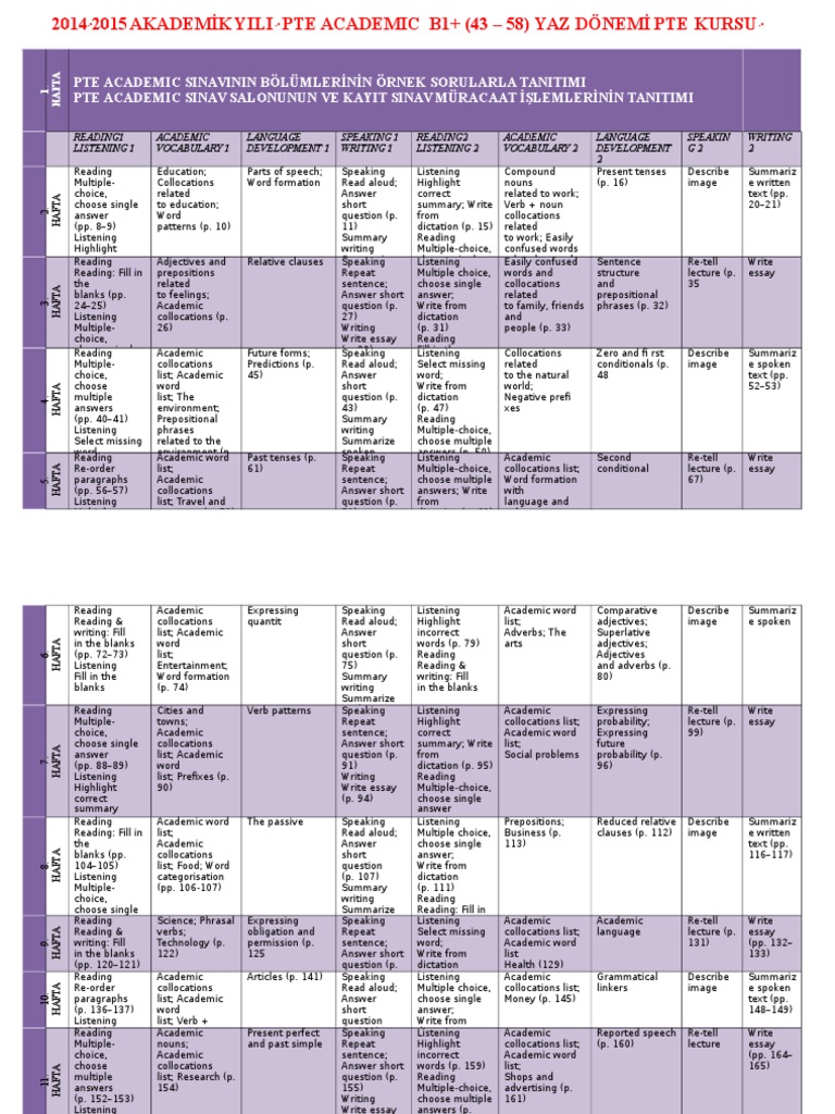 Pte Academic Sinavinin Bölümlerinin Örnek Sorularla Tanitimi Pte ...