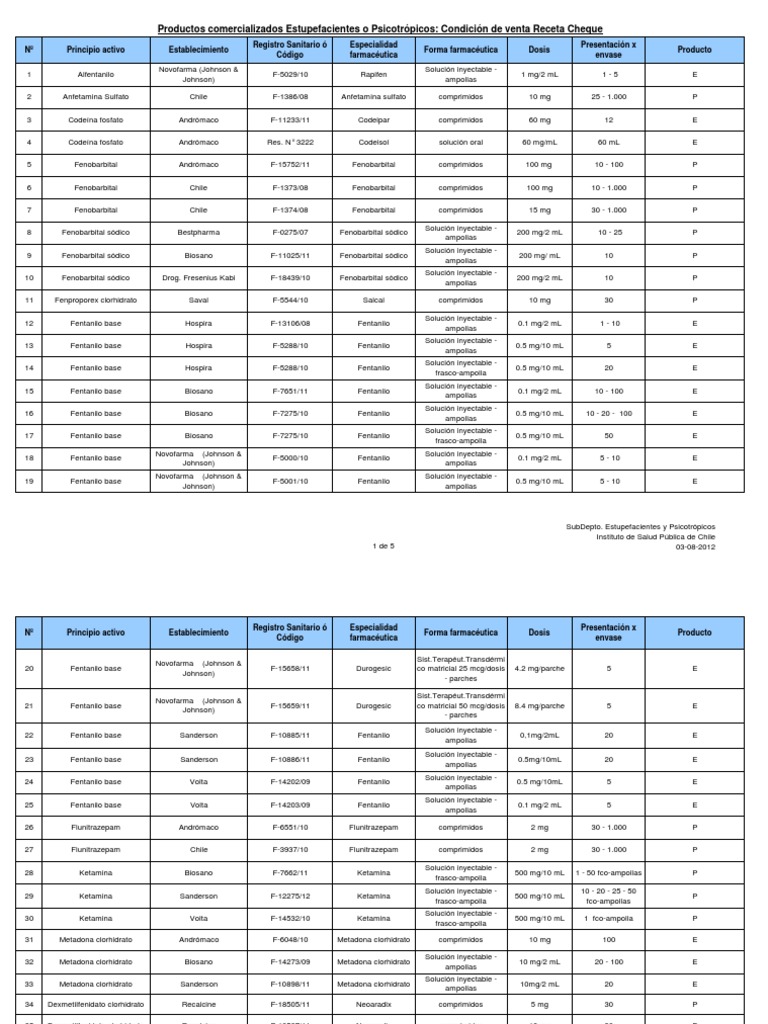 Receta Cheque PDF | PDF | Oxicodona | Fentanilo