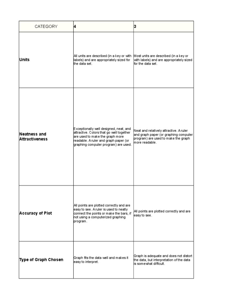 Rubrics For Graphing | PDF | Cartesian Coordinate System | Areas Of ...