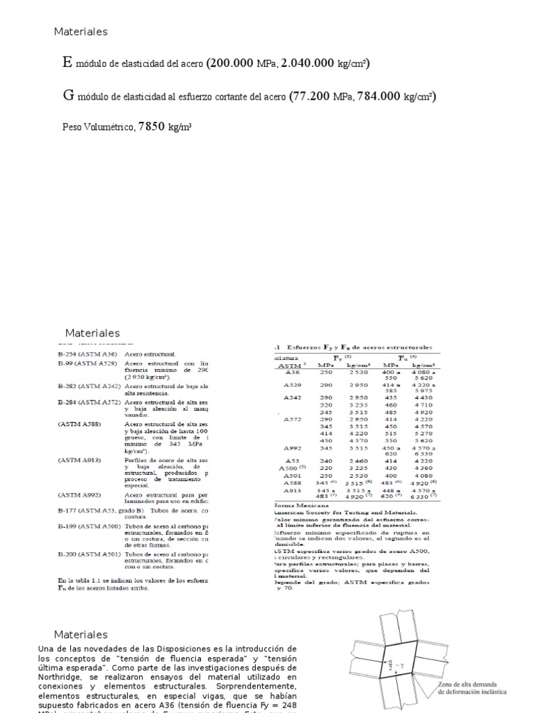 Materiales Módulo De Elasticidad Del Acero Mpa, Kg/Cm² Módulo De ...
