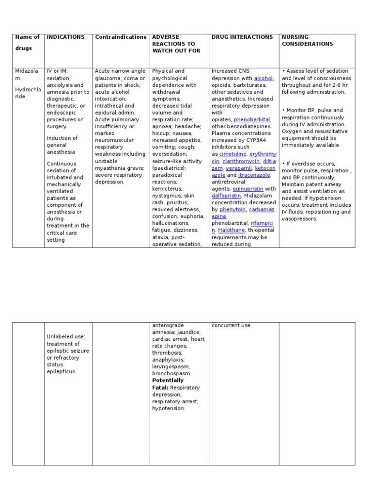Name of Drugs Indications Contraindications ADVERSE Reactions To Watch ...
