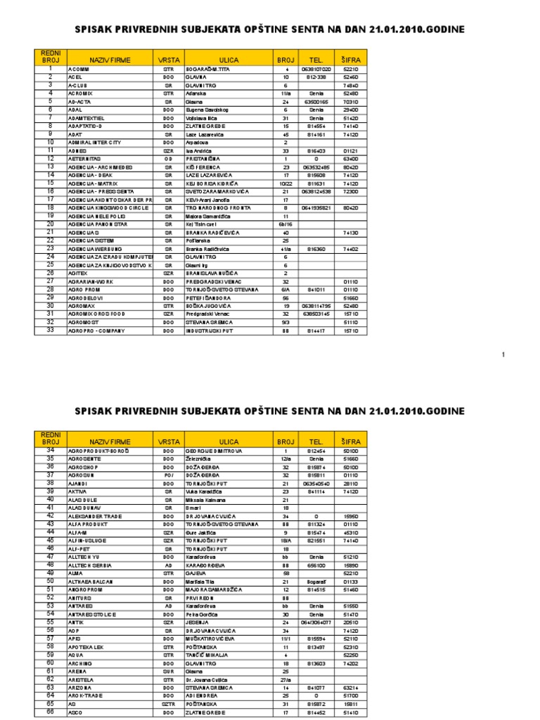 Preduzetnici I Pravna Lica | PDF