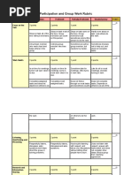 Group Work Assessment Rubrics | PDF | Rubric (Academic) | Decision Making