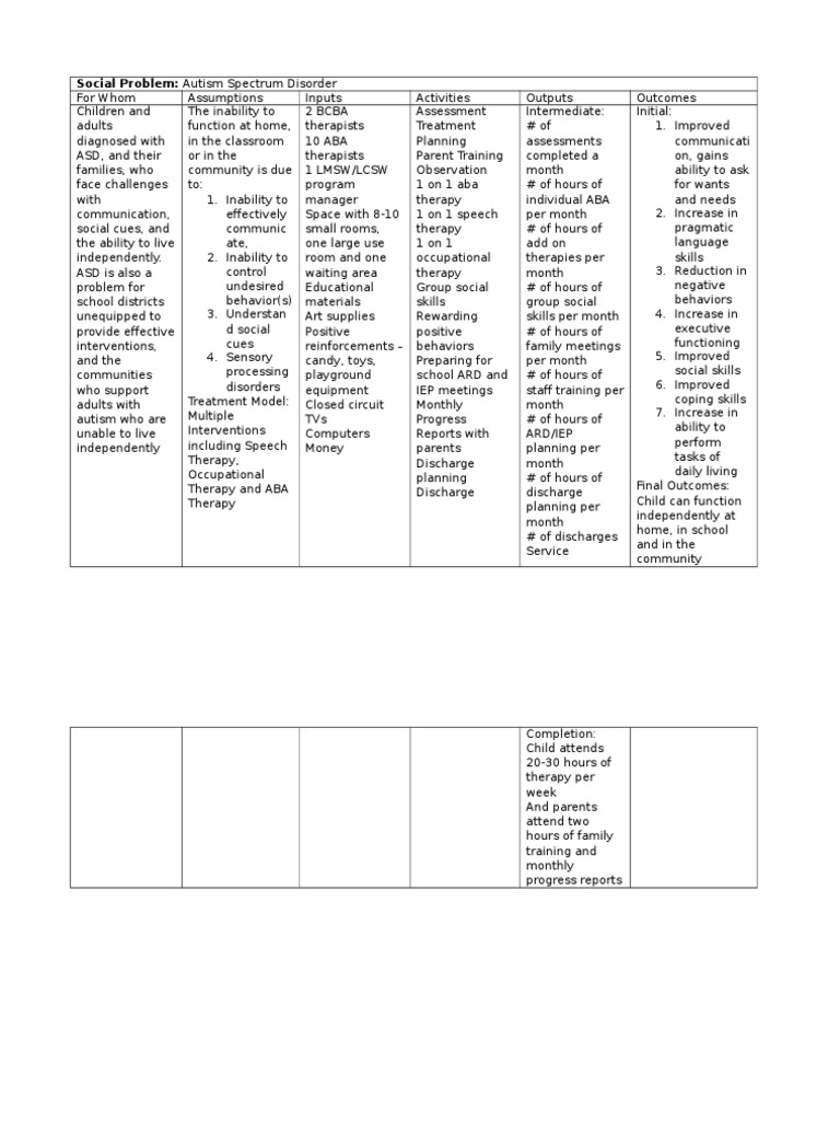 Logic Model | PDF