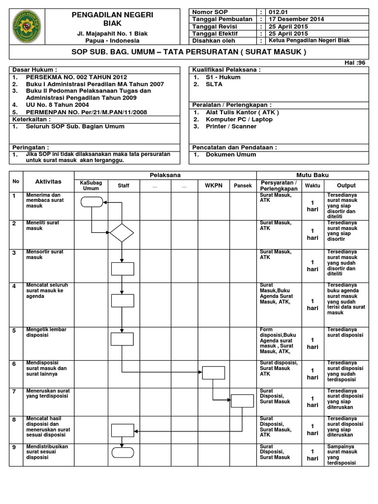 Sop Sub. Bag. Umum Tata Persuratan (Surat Masuk) PDF | PDF