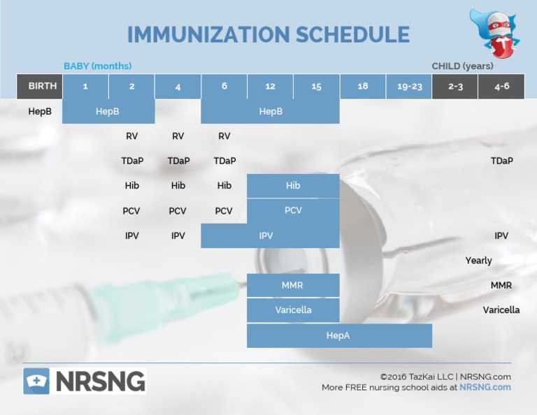 Immunization Schedule | PDF | Self-Improvement