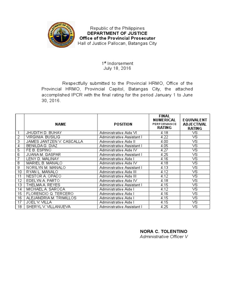 Indorsement IPCR With Ratings | PDF
