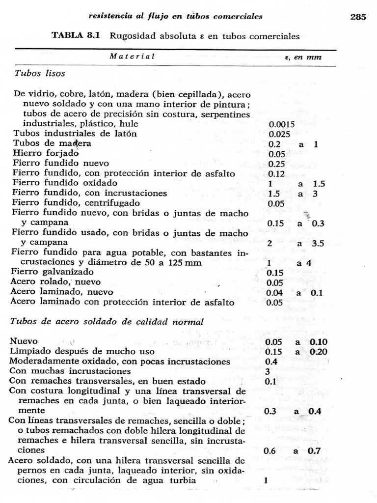 Rugosidad Absoluta en Tubos Comerciales | Hierro | Elementos químicos