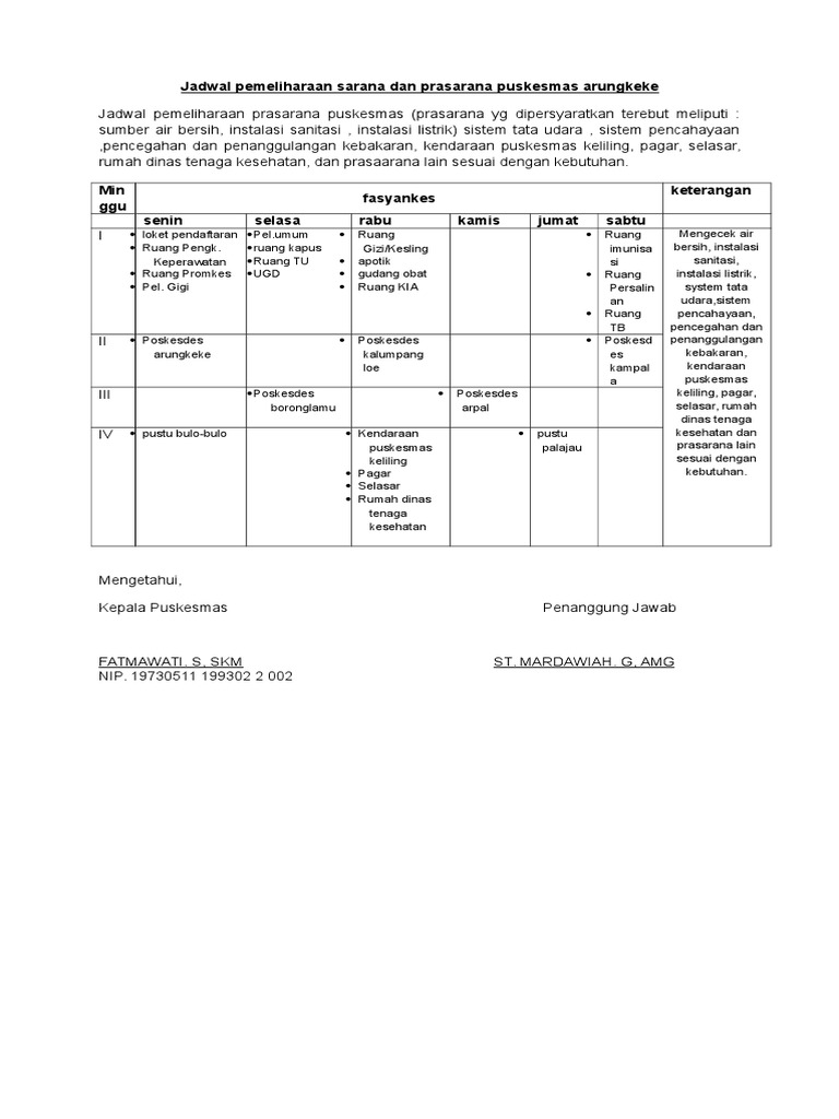 2.1.4.2 Jadwal Pemeliharaan Sarana Dan Prasarana Puskesmas Arungkeke | PDF