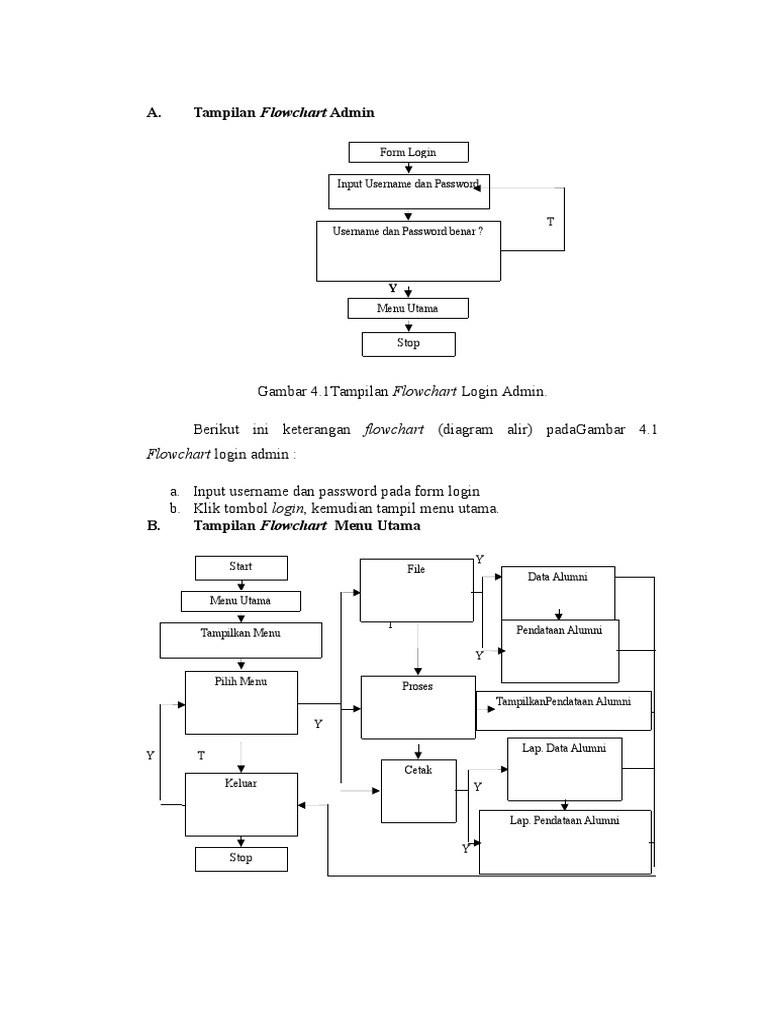 Tampilan Flowchart Admin | PDF